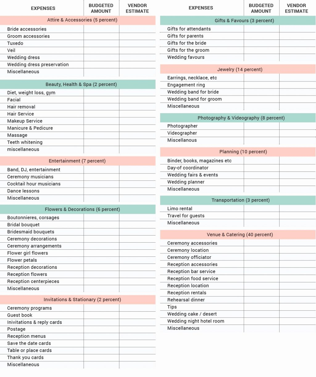 Wedding Cost Spreadsheet Template Spreadsheet Downloa Wedding Cost Spreadsheet Template 