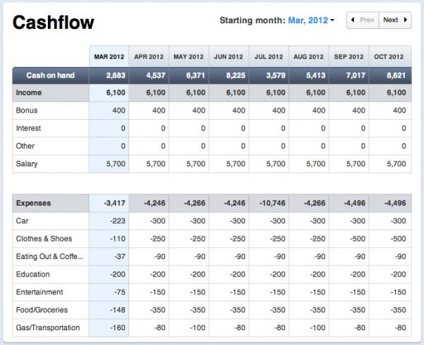 Excel Cash Flow Template Spreadsheet Templates for Business Microsoft ...