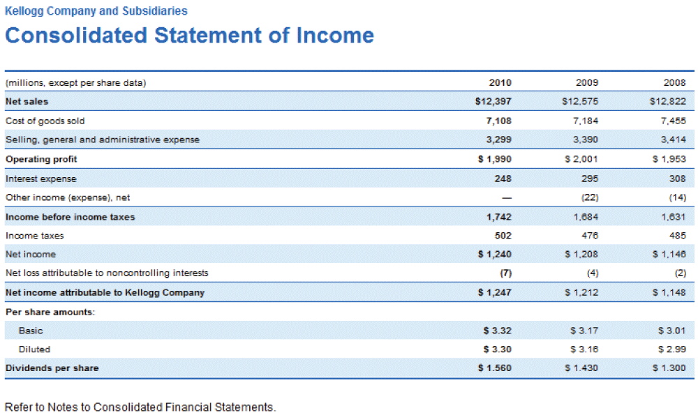 Sample Financial Statement Small Business Db excel