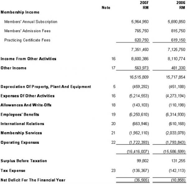 Simple Cash Flow Template — db-excel.com