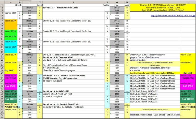 Timeline Spreadsheet Template — db-excel.com