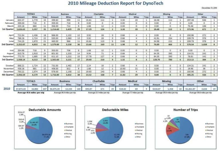 budget spreadsheet dave ramsey — db-excel.com