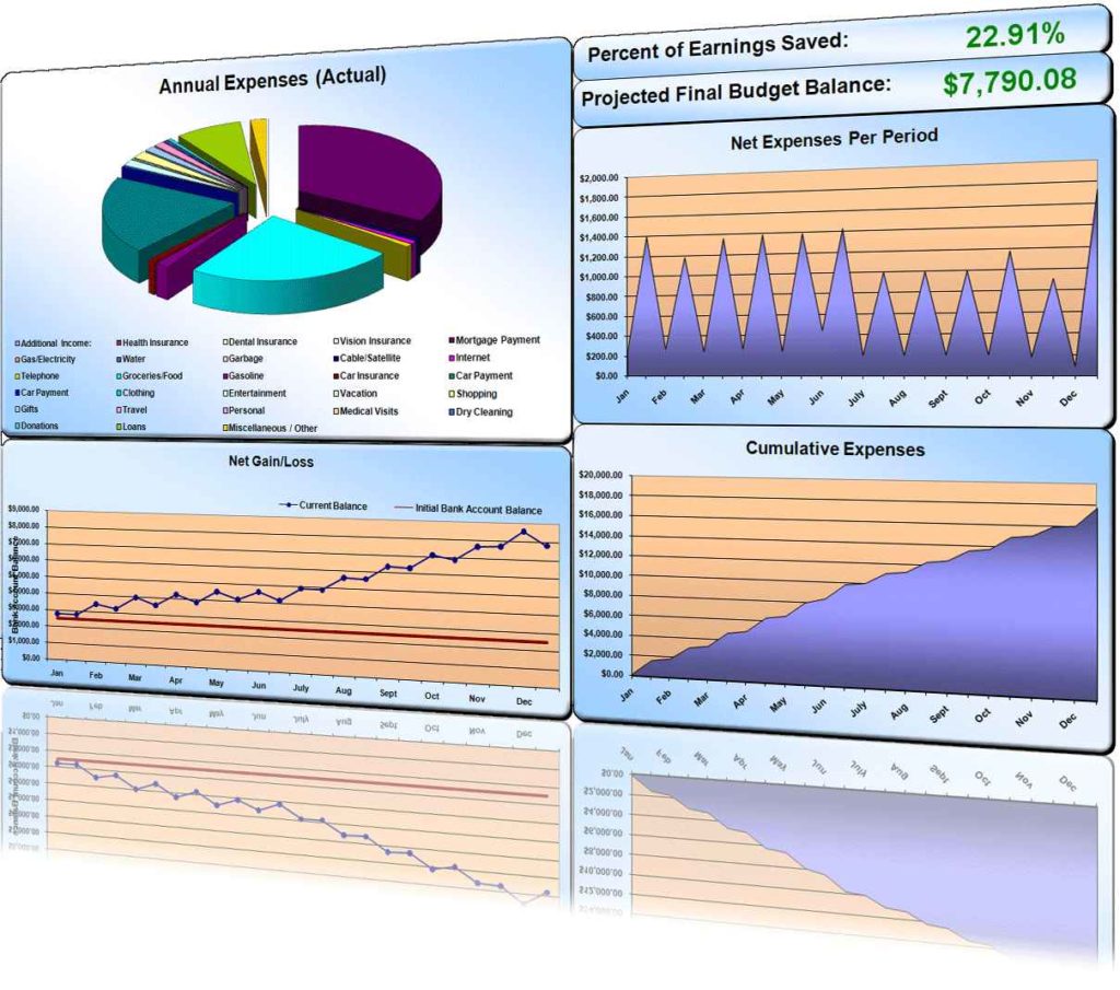 Sample Church Budget Spreadsheet Db excel Sample Church Budget Spreadsheet Db excel