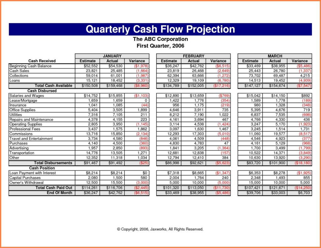Example Of Cash Flow Forecast Template Db excel Example Of Cash Flow Forecast Template Db excel