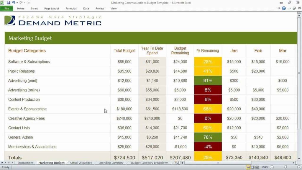 Marketing Expense Budget Template Db excel