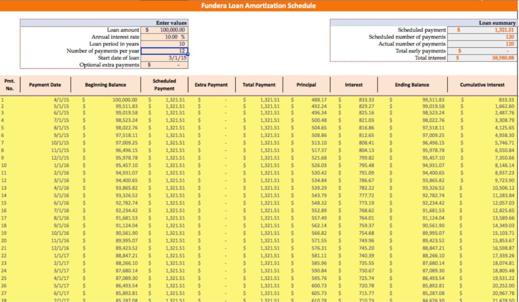 Personal Loan Amortization Schedule Canada Db excel Personal Loan Amortization Schedule Canada Db excel