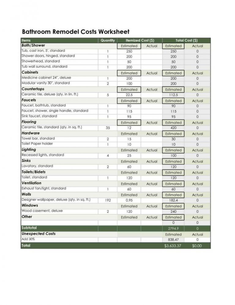 Sample Home Renovation Budget Spreadsheet — db-excel.com