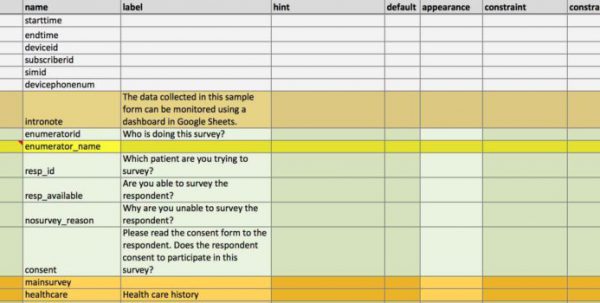 Sample Spreadsheet Data Data Spreadsheet Spreadsheet Templates for ...