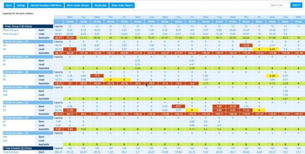 Forecast Spreadsheet Template Spreadsheet Templates for Business ...