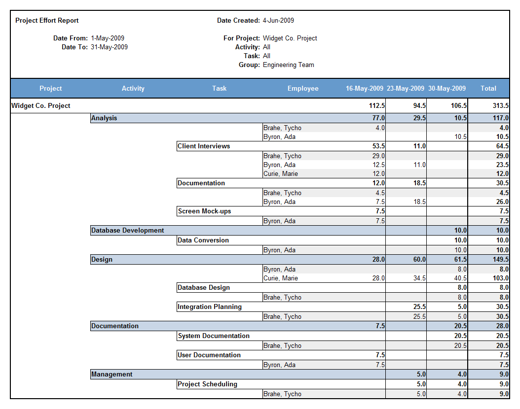Project Cost Tracking Template Excel Db excel