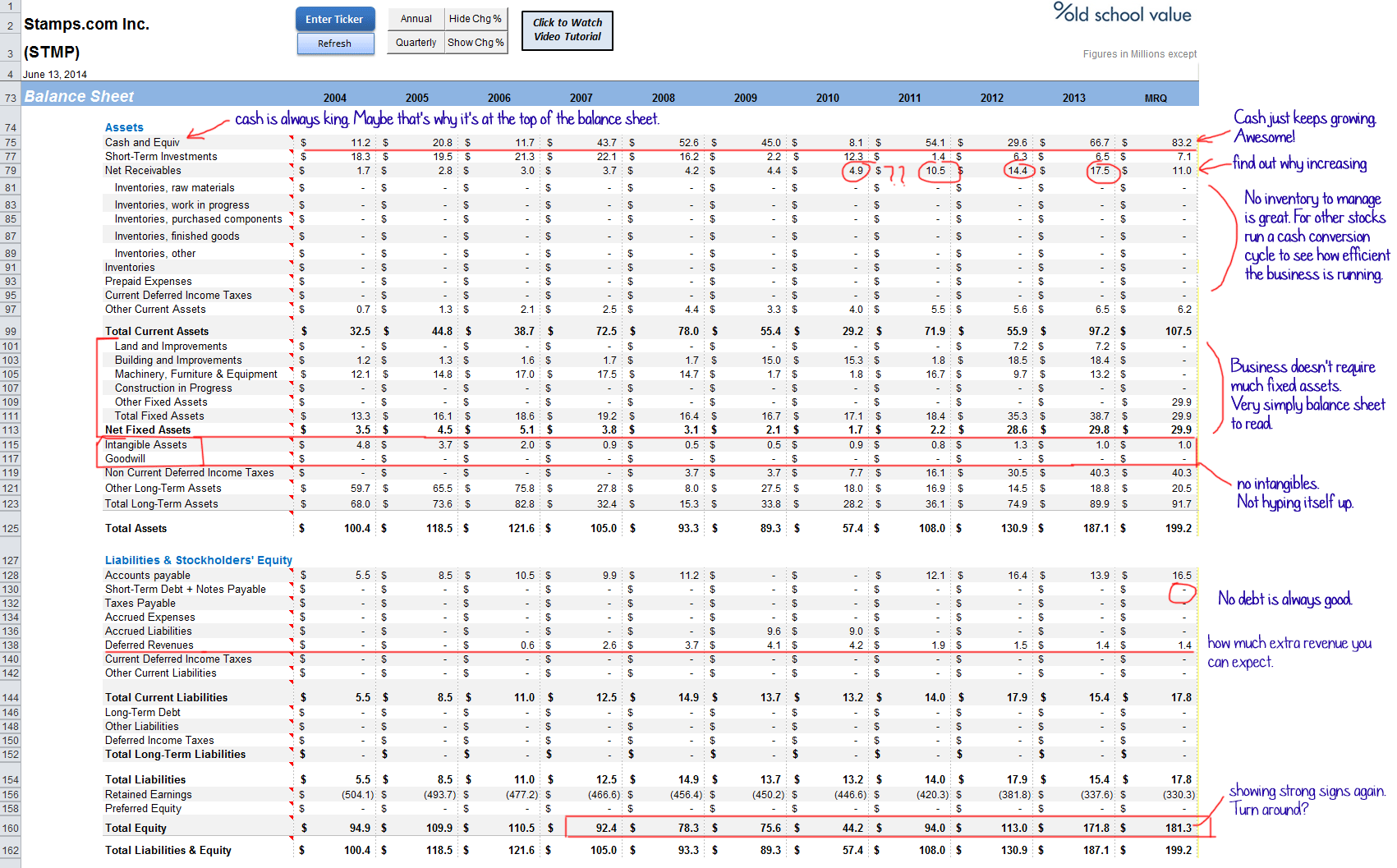 Accounting balance sheet practice Db excel Accounting balance sheet practice Db excel