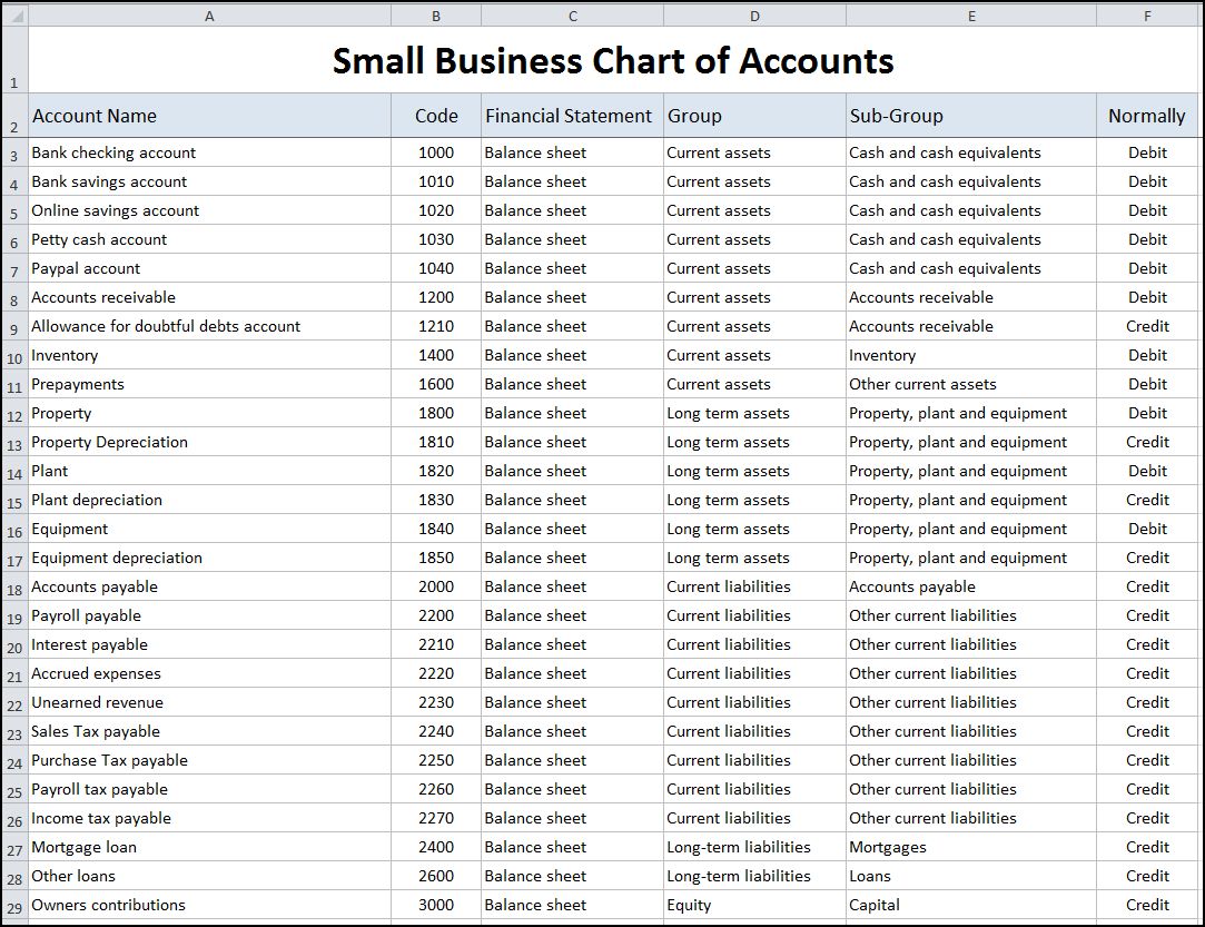 Basic Accounting Spreadsheet Db excel