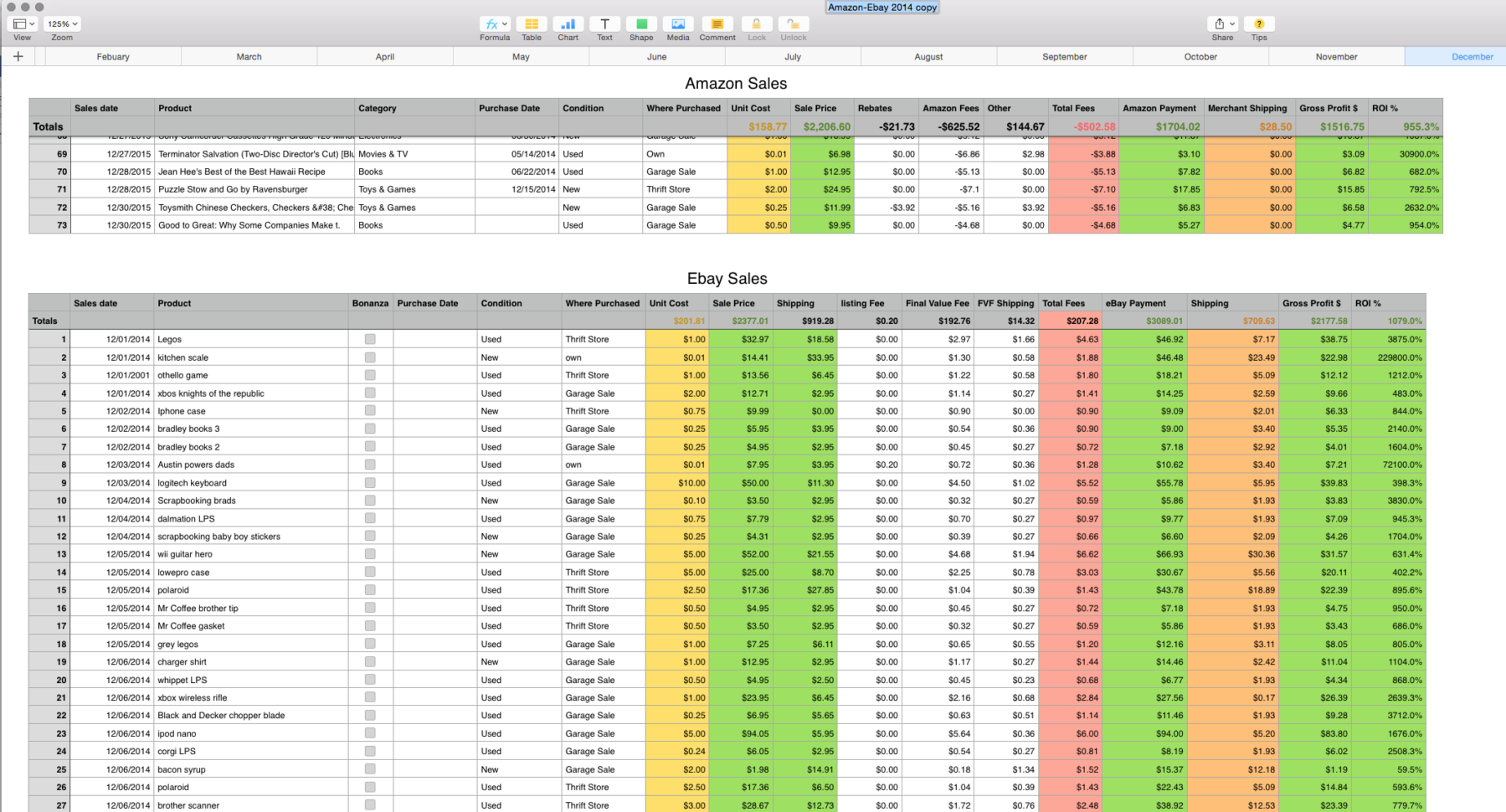 Retail Inventory Spreadsheet Template Db excel