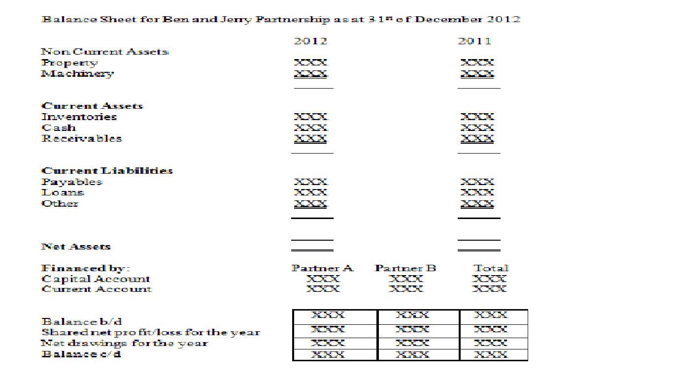 Accounting Forms Balance Sheet Db excel