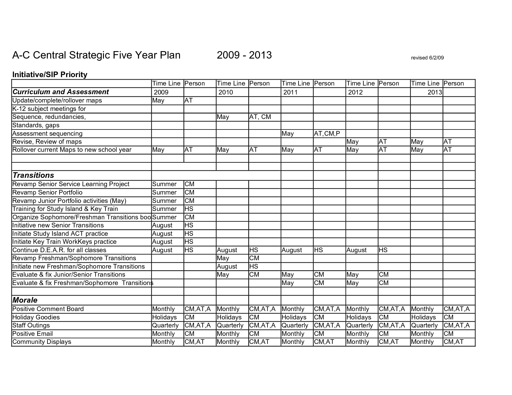 Financial Plan Template Free Db excel