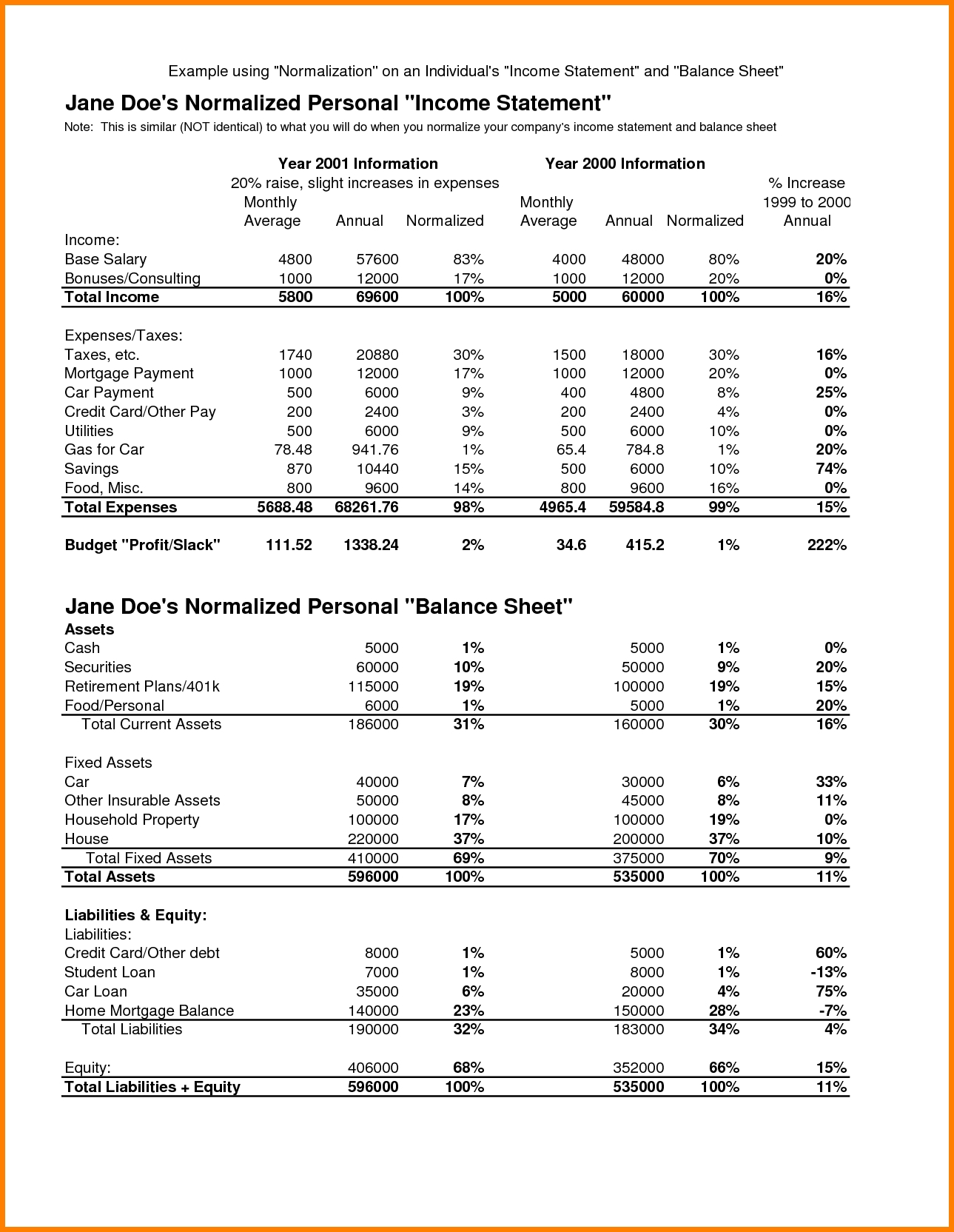 10 Example Of Balance Sheet And Income Statement Of A Company With To