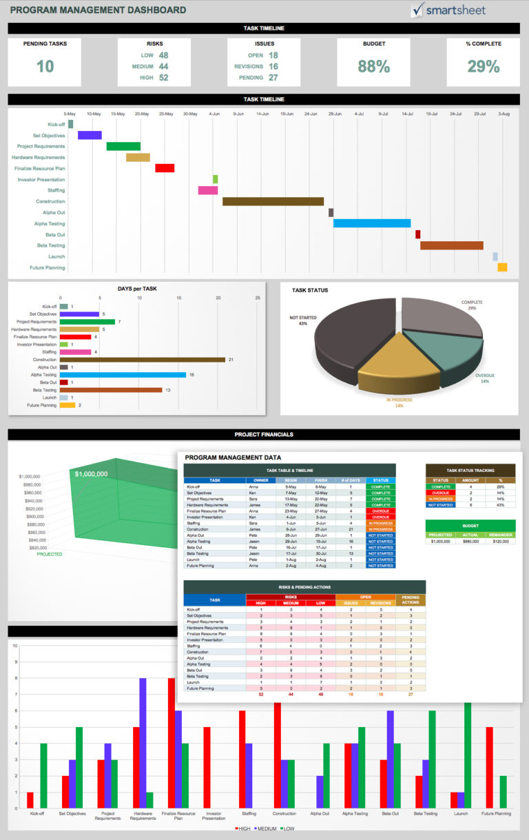 14 Free Program Management Templates | Smartsheet Intended For Project ...