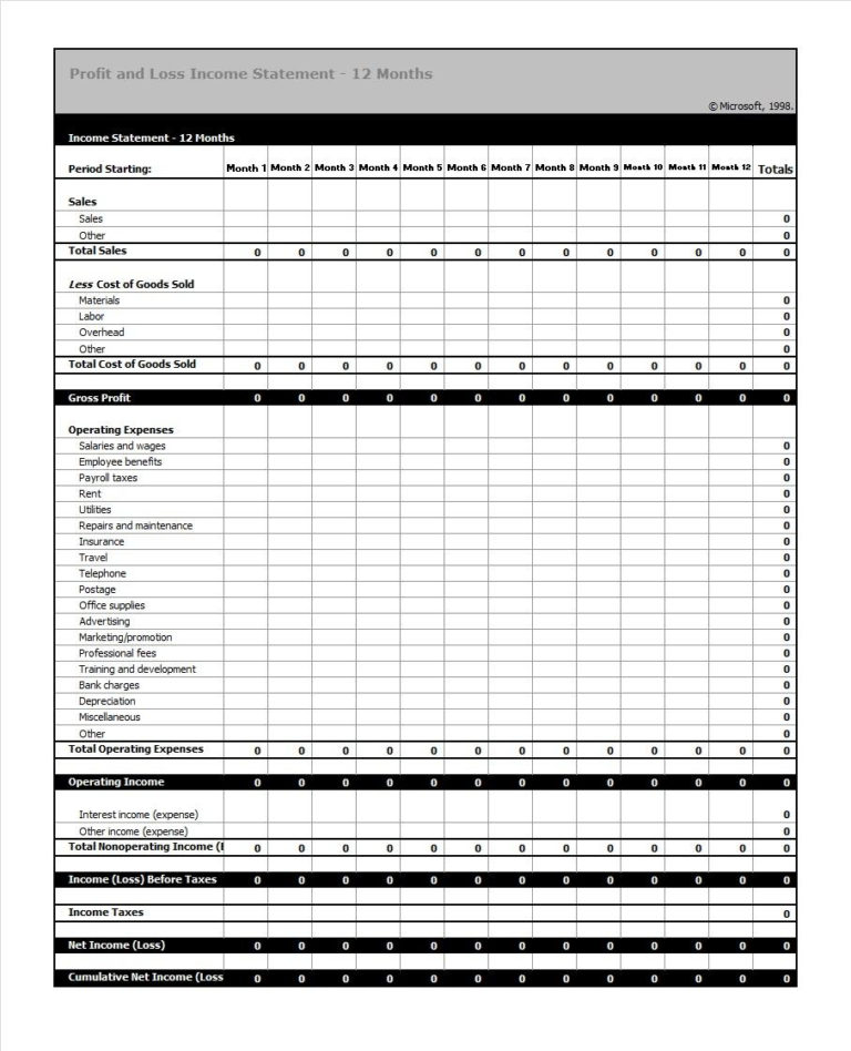 35 Profit And Loss Statement Templates And Forms To Profit And Loss