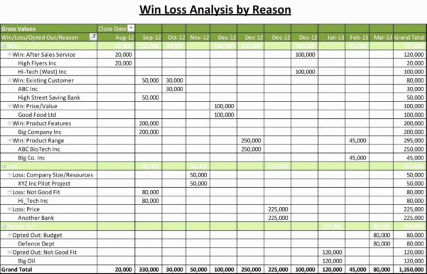 Advanced Excel Spreadsheet Templates Best Of Advanced Excel Template ...
