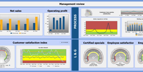 Kpi Scorecard Template Excel Example of Spreadshee kpi scorecard ...