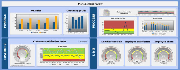 Balanced Scorecard | Qpr with Kpi Scorecard Template Excel — db-excel.com