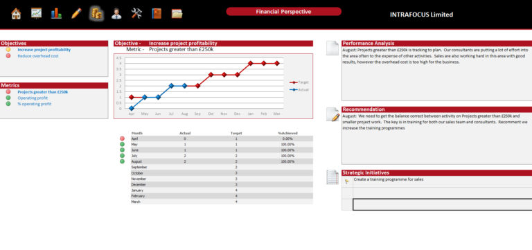 Balanced Scorecard Spreadsheet - Intrafocus for Kpi Scorecard Template Excel — db-excel.com