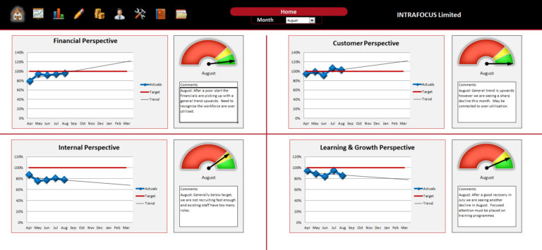 Kpi Scorecard Template Excel — db-excel.com
