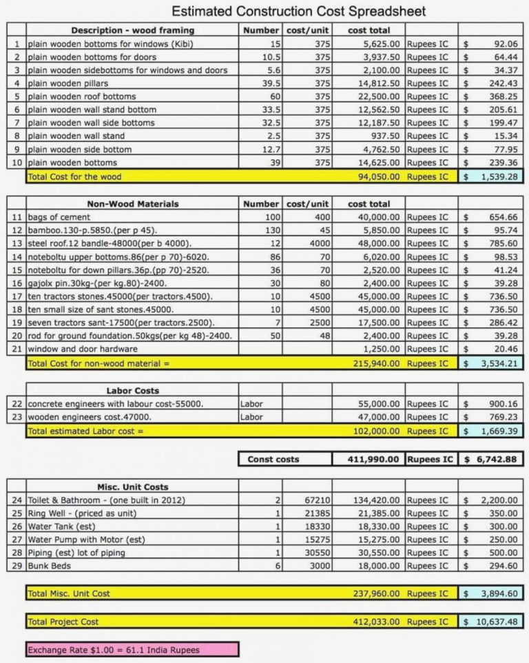 Construction Bid Templates Excel Cost Estimate Template And Form with ...