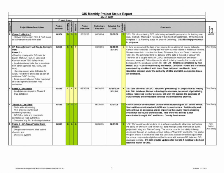 Construction Expense Report Template With Project Management Excel ...