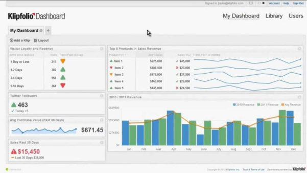 Kpi Dashboard Google Spreadsheet — db-excel.com