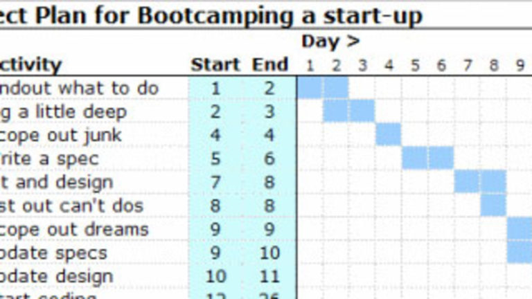 Create An Excel Gantt Chart With Conditional Formatting And Excel Gantt