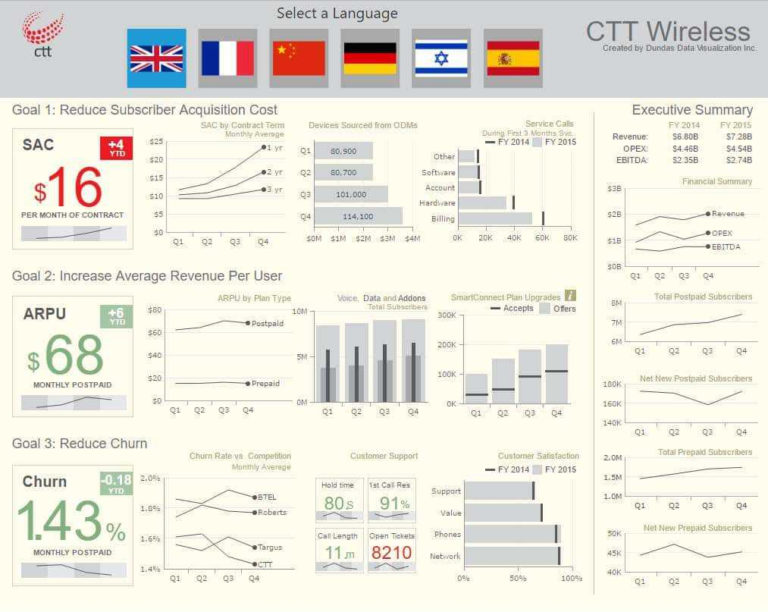 Create Dashboard From Excel Data Manufacturing Kpi Dashboard Excel With