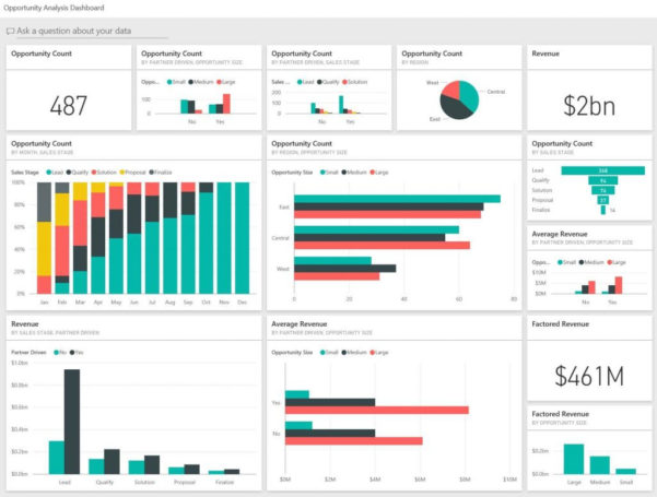 Dashboard Excel Data Dashboard Template Excel Dashboard Sales with ...