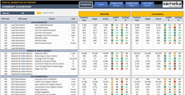 Digital Marketing Kpi Dashboard | Ready-To-Use Excel Template ... Digital Marketing Kpi Dashboard | Ready-To-Use Excel Template ...