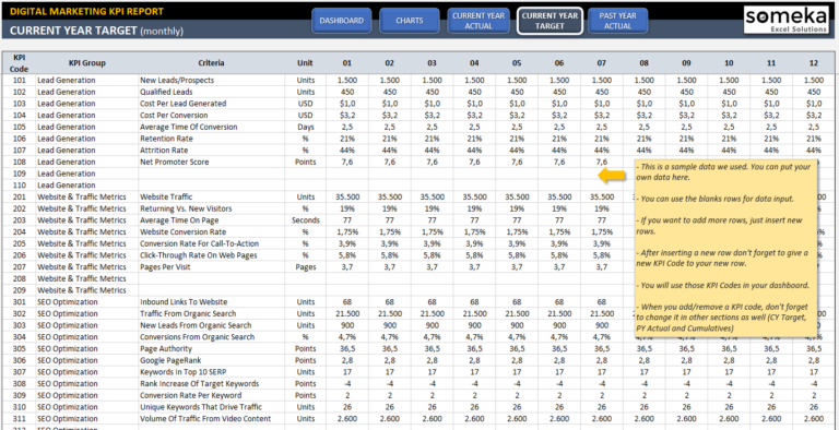 Digital Marketing Kpi Dashboard Ready To Use Excel Template Within Kpi Template In Excel — Db