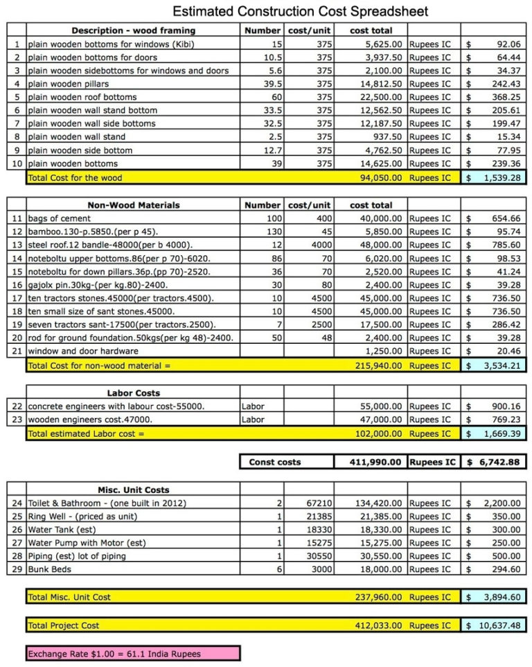 Estimated Construction Cost Spreadsheet | Construction Cost with House ...