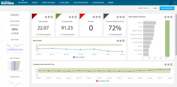 Every Call Center Needs An Agent Performance Dashboard | Callminer to ...