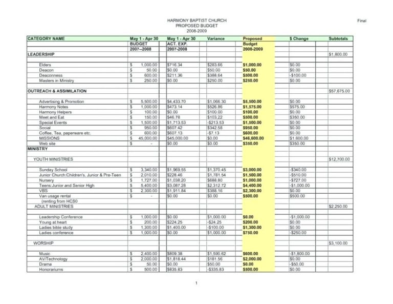 Example Of Church Accounting Spreadsheet Templatesng Using Microsoft in ...