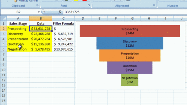 Excel Dashboard Templates How To Make A Better Excel Sales With Free ...