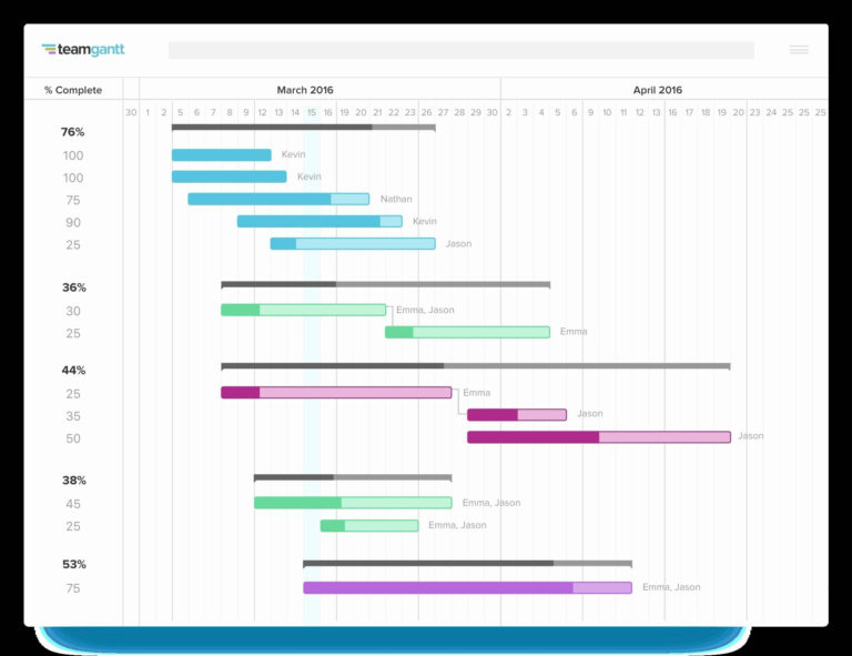 Excel Flowchart Template Visio Gantt Chart Template in Visio Gantt ...
