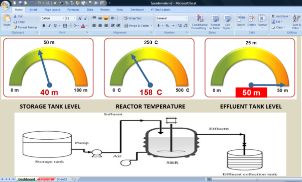 Free Excel Speedometer Dashboard Templates — db-excel.com