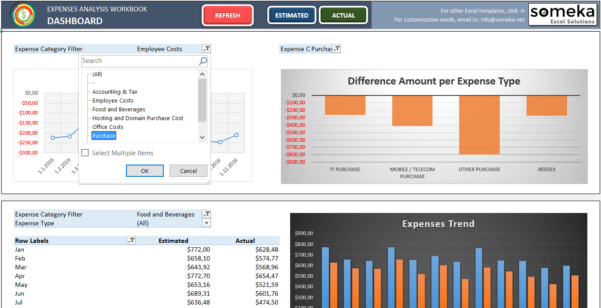 Expense Analysis Dashboard - Free Excel Template For Smb Expense with ...