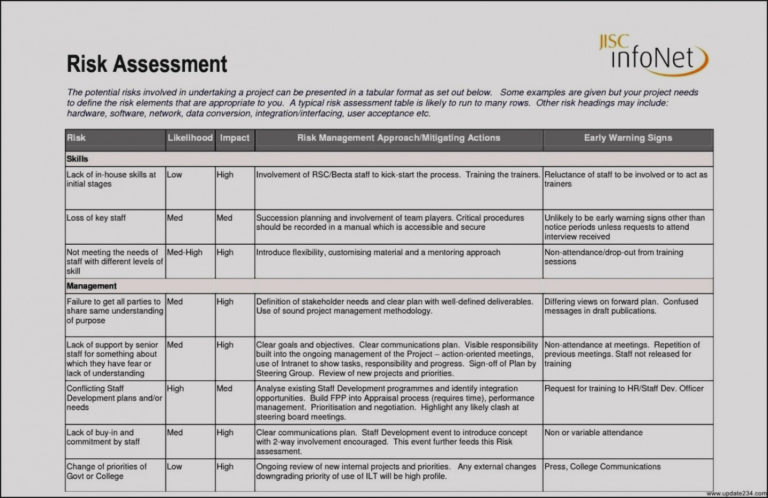 Fall Risk Assessment Form Free Download Denmar.impulsar.co Inside ...