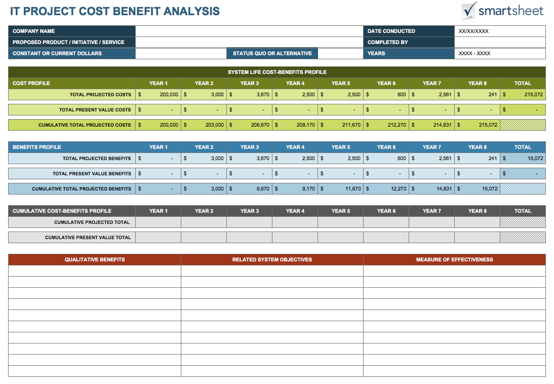Cost Analysis Spreadsheet Template Db excel