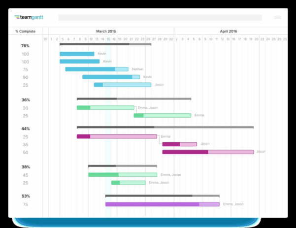 Gantt Chart Template For Research Proposal — db-excel.com