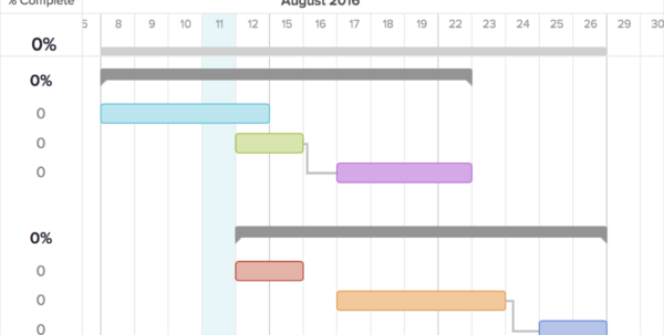 Best Free Gantt Chart Template Excel Example of Spreadshee best free ...