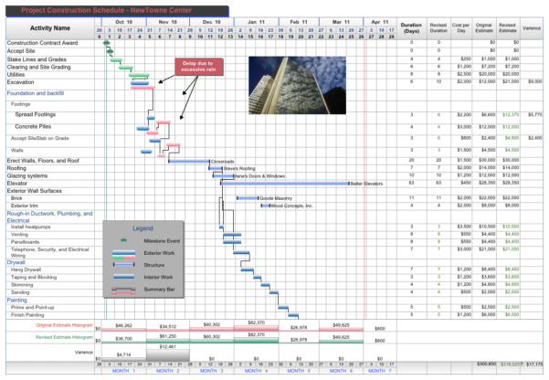 Gantt Chart Construction Template Excel — db-excel.com