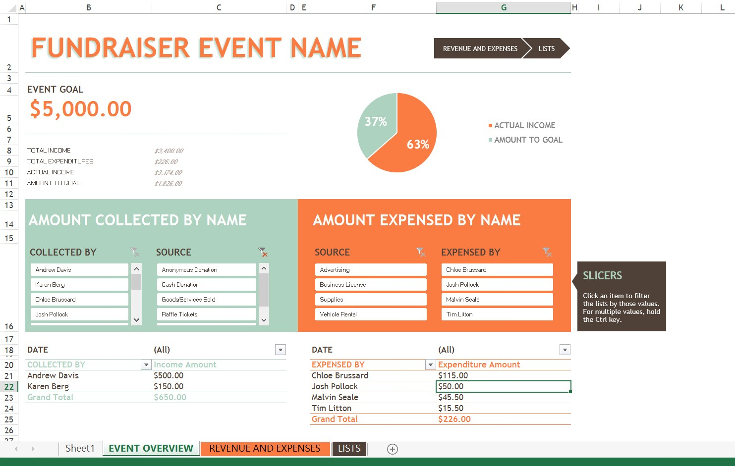 Fundraiser Tracking Spreadsheet Fundraising Event Budget Template