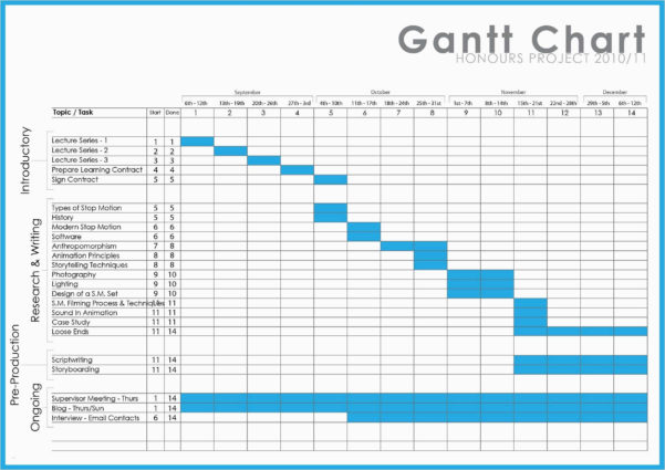 Weekly Gantt Chart Template Free — db-excel.com