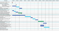 Gantt Chart Microsoft Excel Where Is Gantt Chart Wizard In Project ...